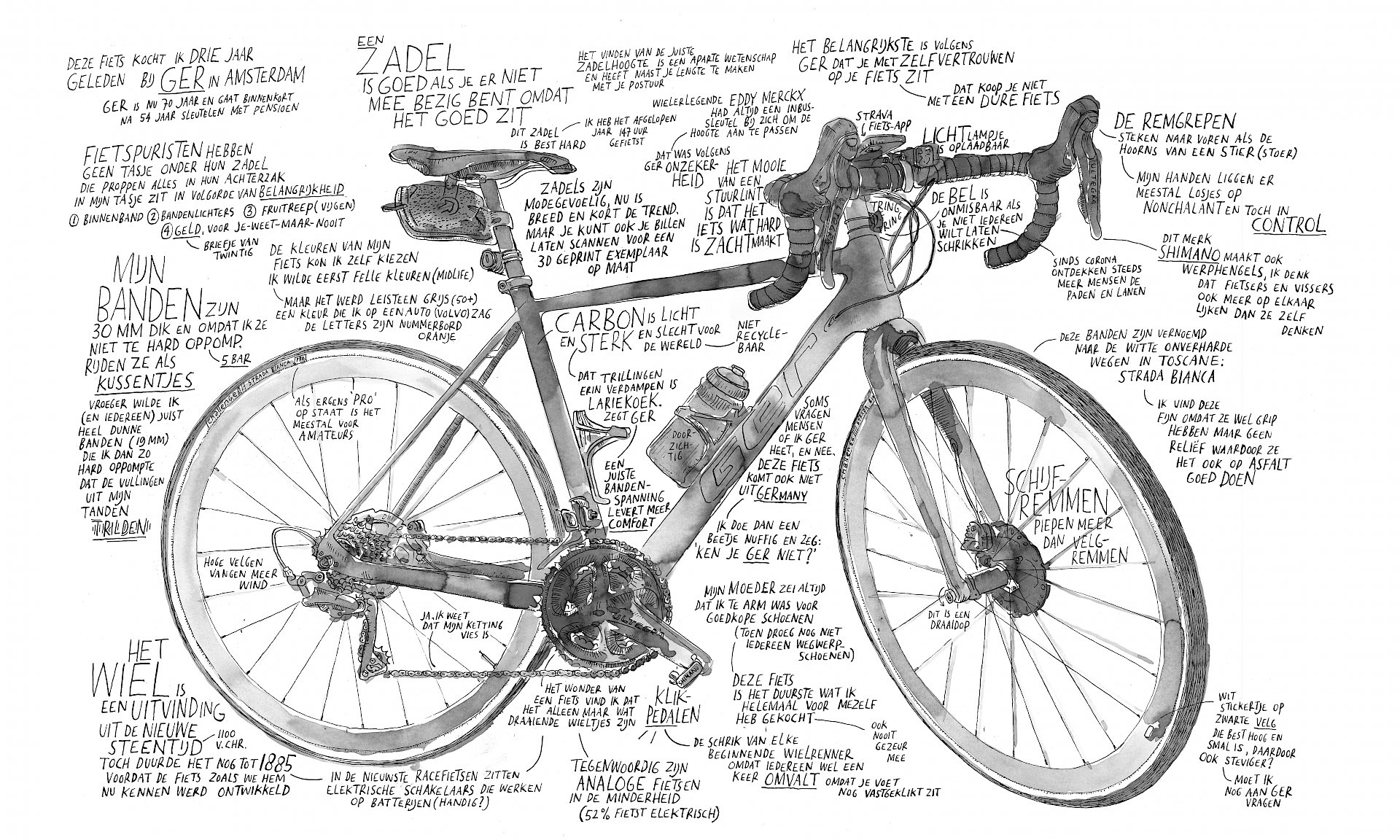 De tekeningen van Jan Rothuizen